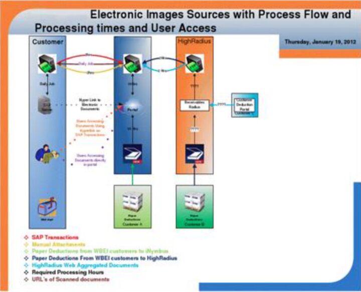 A web based document management system - Naethra Technologies Pvt.ltd