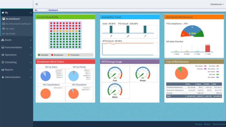 Computerized maintenance management software (cmms) - Naethra ...