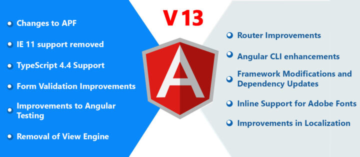 Key Features Of Angular V13 - Naethra Technologies Pvt.ltd
