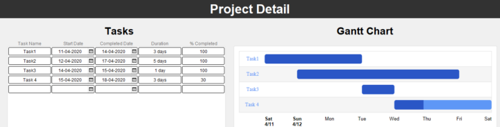 View FileMaker Data in Gantt Chart using Google Charts - Easy 5 minutes ...